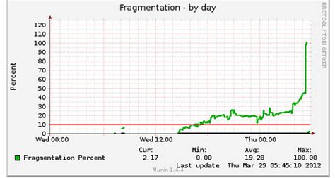 How To Install The Latest Apc 319 On Ubuntu 1004 Lts And W3 Total
