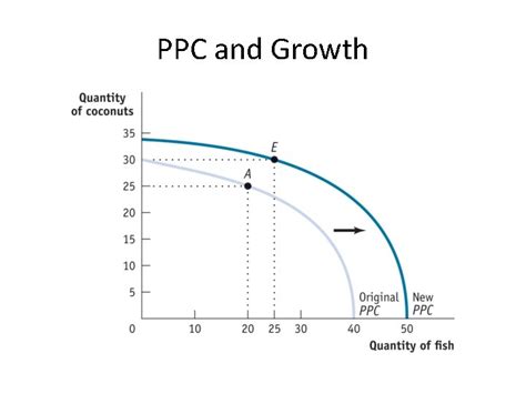 Macroeconomics Graphs AP Economics Mr Bordelon Simple Circular