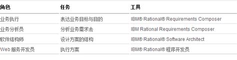 使用面向服务体系架构建模语言建模上 Uml应用 火龙果软件工程