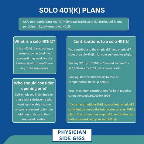 Guide To Retirement Accounts For Physicians