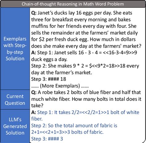Figure 2 From Graphreason Enhancing Reasoning Capabilities Of Large Language Models Through A