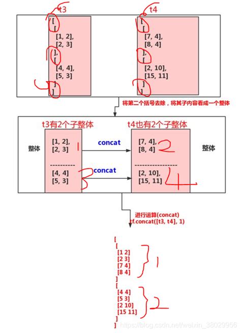 Axis是什么，你真的看懂吗（通俗易懂） Csdn博客