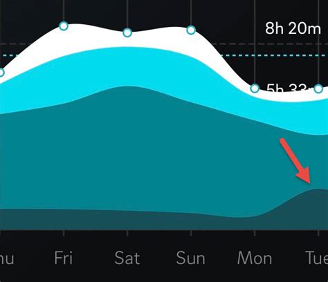 How To Supercharge Your Deep Sleep