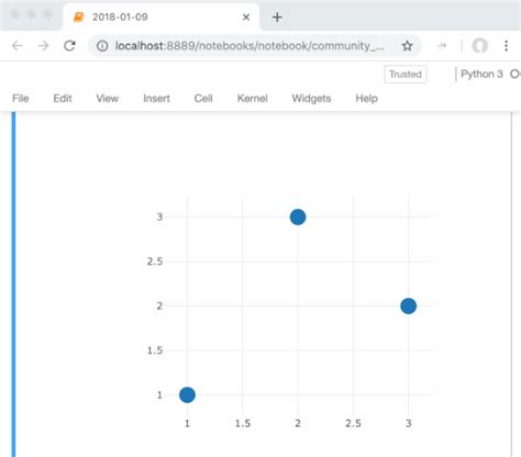 Hyperlink To Markers On Map 📊 Plotly Python Plotly Community Forum