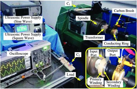 Testing Site For Power Transmission System Download Scientific Diagram