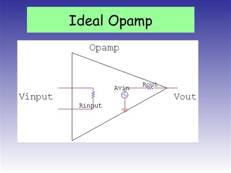 Operational Amplifier Opamp Ppt