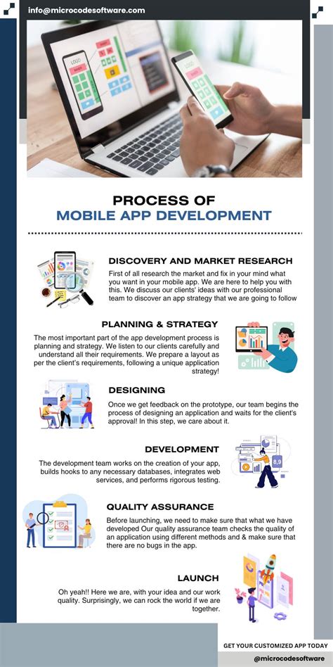 Rahul Singh On Linkedin Mobileappdevelopment Appcreation Appdesign
