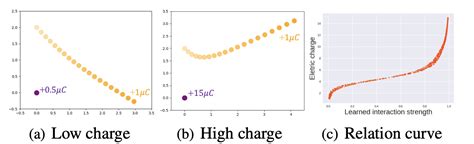Groupnet Multiscale Hypergraph Neural Networks For Trajectory