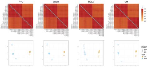 Consistency Of Group Average Functional Connectome Across Pipelines