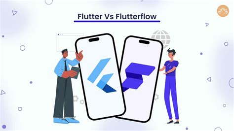 Flutter Flutterflow Nocode Lowcode Appdevelopment Startup