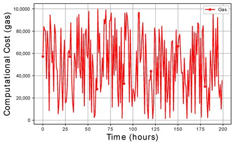 Iot A Decentralized Trust Management System Using Blockchain Empowered Federated Learning