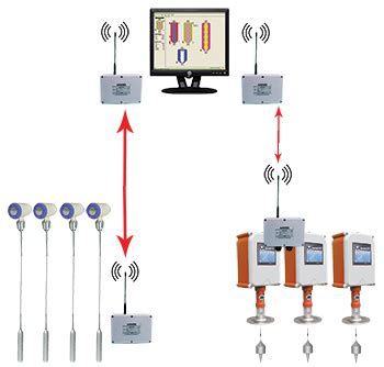 Monitor Wireless EZ Communication