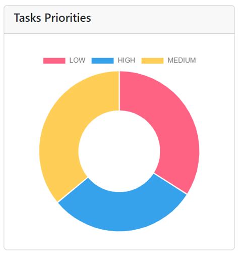 Github Ravindu629betalaunchtodoappassignment