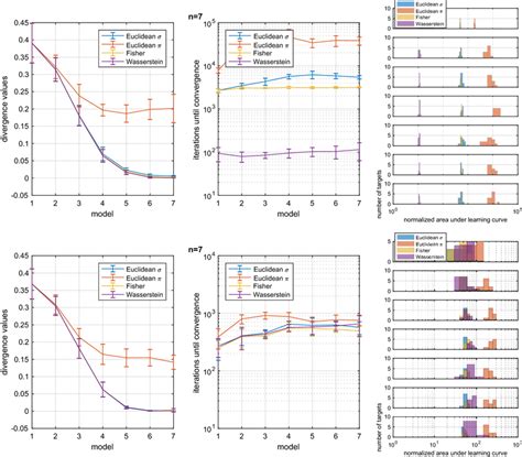 Divergence Minimization For Random Target Distributions On