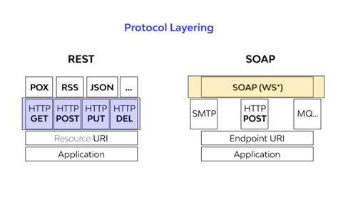 What Is Api Security Definition Fundamentals And Tips