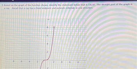 3 Based On The Graph Of The Function Shown Identify The Statement Course Hero