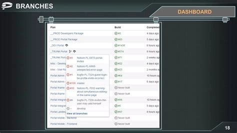 Continuous Integration Using Atlassian Bamboo Pptx