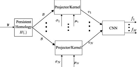 Figure 1 From Deep Learning With Persistent Homology For Orbital Angular Momentum Oam Decoding