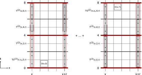 Multilevel Scheme For The Field Download Scientific Diagram