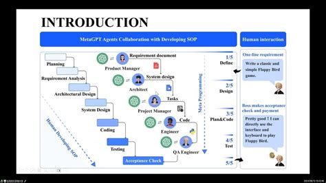 Metagpt Meta Programming For A Multi Agent Collaborative