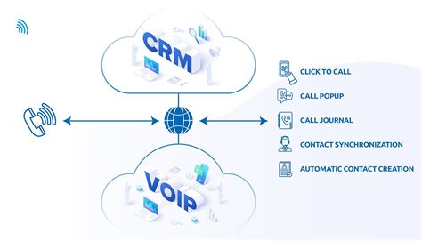 Voip Crm Integration How Is It Done And What Are The Benefits
