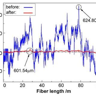 PDF High Pumping Power Fiber Combiner For Double Cladding Fiber Lasers And Amplifiers