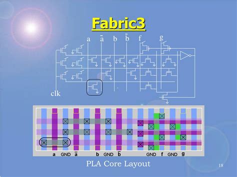Ppt A Deep Sub Micron Vlsi Design Flow Using Layout Fabrics Powerpoint Presentation Id 6518248
