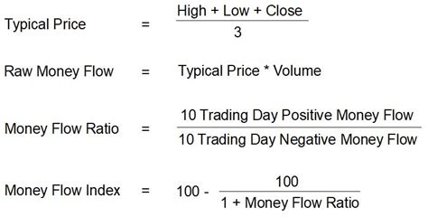 Money Flow Index Mfi Calculation Explanation And Trading Insights Home