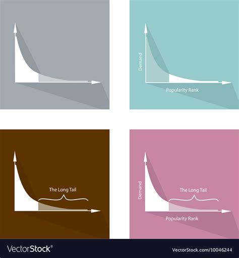 Set Fat Tailed And Long Tailed Distributions Vector Image