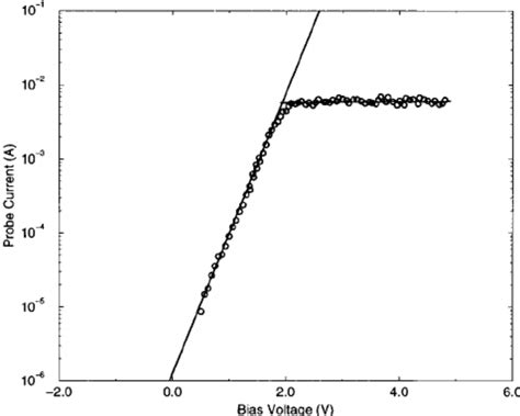 Langmuir Probe Structure Download Scientific Diagram