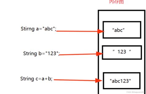 基础java知识复习博客3 Csdn博客