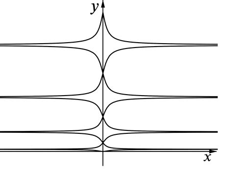 Interactive Table Parametric Paths Chain Rule And Integration By Substitution Underground