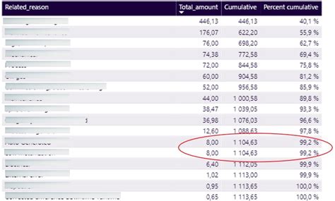 Solved Error In Measure Cumulative Measure Used For Par Microsoft Fabric Community