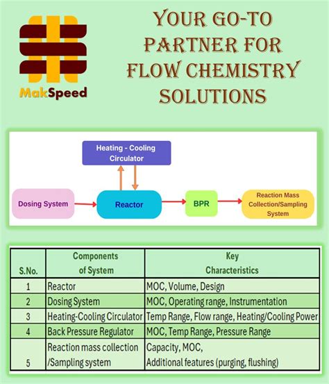 Processengineering Chemicalengineering Processimprovement
