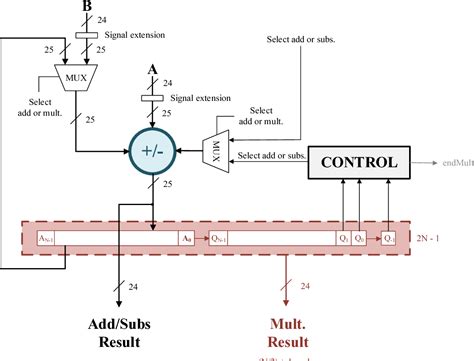 Figure 1 From An Optimized Implementation Of A Two Sample Phase Locked Loop With Frequency