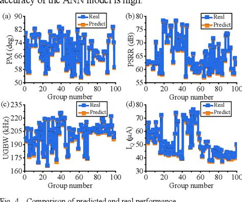 Figure 4 From An Optimization Method For Ldo Design Based On Ann