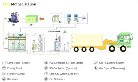 Best Plc Power Supply Module Images On Pinterest High Speed China