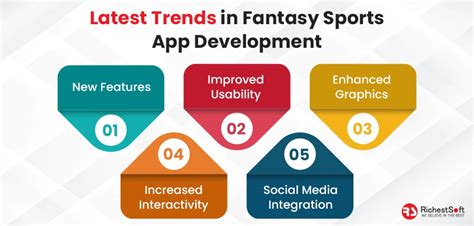 Easy Guide To Fantasy Sports App Development