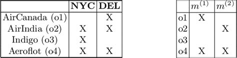 table 5 from a hybrid partitioning strategy for distributed fca