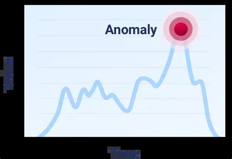 Abacus Ai Effortlessly Embed Cutting Edge Ai In Your Applications