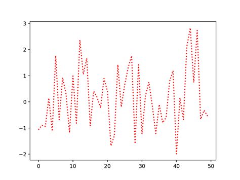 Customizing Matplotlib With Style Sheets And Rcparams Matplotlib Documentation