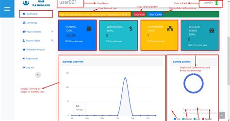 Affiliate Unilevel Mlm Commerce Plan Drupal Module By Letscms Codester