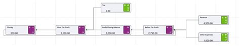 circular references akumen documentation