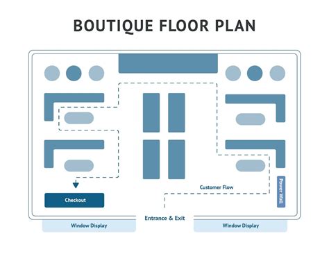 9 Retail Store Layouts And Tips For Designing Your Floor Plan In 2025