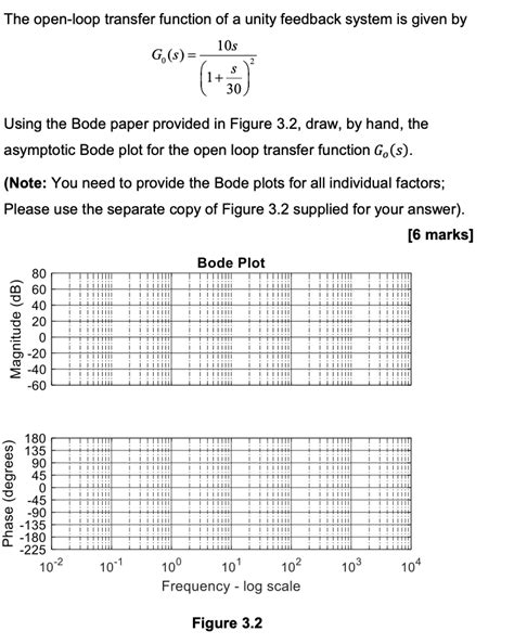 Solved The Open Loop Transfer Function Of A Unity Feedback