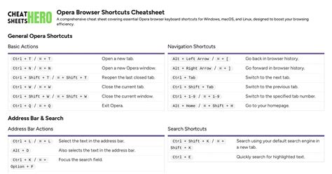 Opera Browser Shortcuts Cheatsheet Cheat Sheets Hero