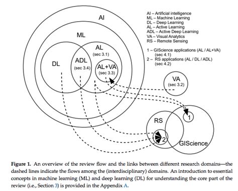 Publications Deep Learning Garden