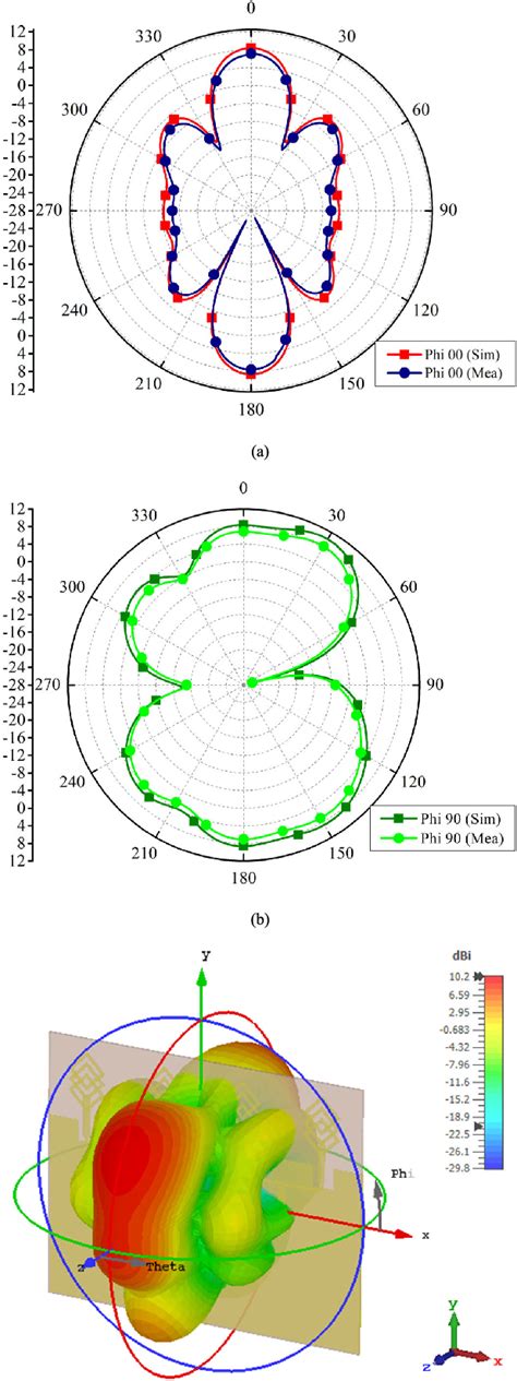 figure 11 from wideband three loop element antenna array for future 5g