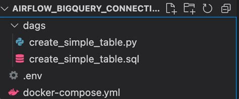 How To Create Bigquery Data Pipelines With Airflow And Docker