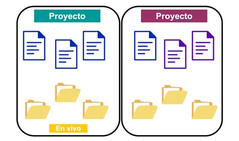 Aprende Git Y Github Curso Desde Cero